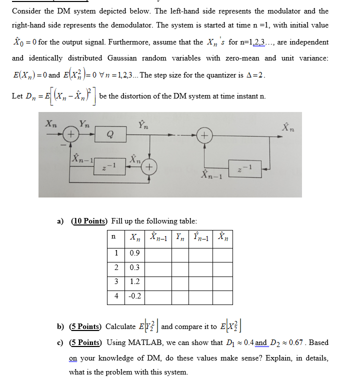 Consider the DM system depicted below. The left-hand | Chegg.com