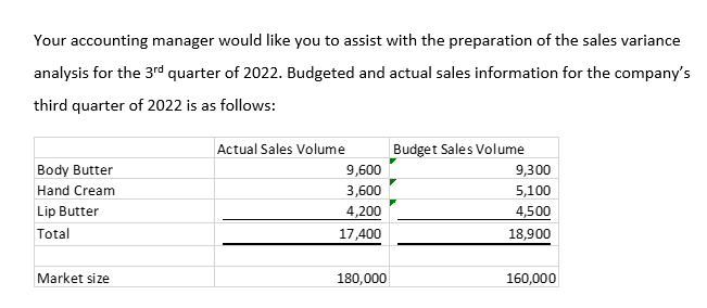 The following budgeted price and cost information is | Chegg.com