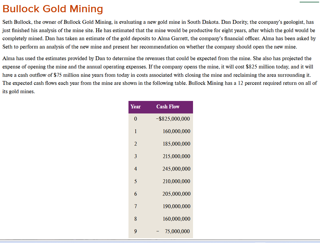 Solved Bullock Gold Mining Seth Bullock, the owner of | Chegg.com