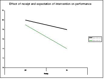 Solved Consider this graph modelling the influence of an | Chegg.com