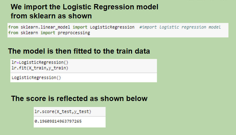 Solved A splitting method is imported from sklearn from | Chegg.com