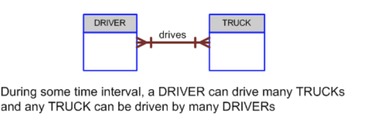 Solved Using the STUDENT and PROFESSOR tables shown in | Chegg.com