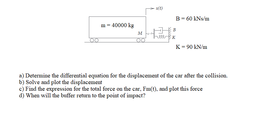 SYSTEM DYNAMICS PROBLEM, with initial condition | Chegg.com