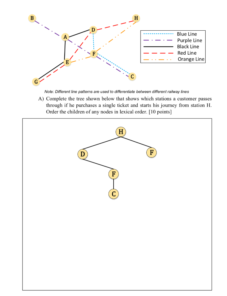 Solved Note: Different line patterns are used to | Chegg.com
