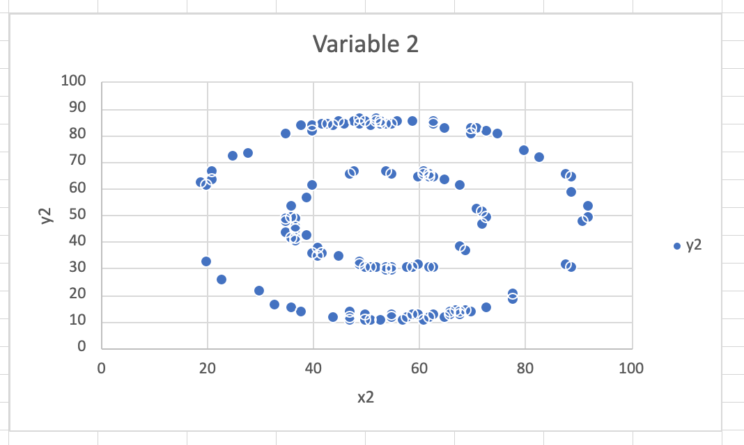 Solved Variable 1 Variable 2 | Chegg.com