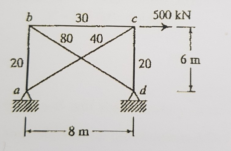 Problem 2 Compute the displacements, reactions, and | Chegg.com Problem 2 Compute the displacements, reactions, and | Chegg.com