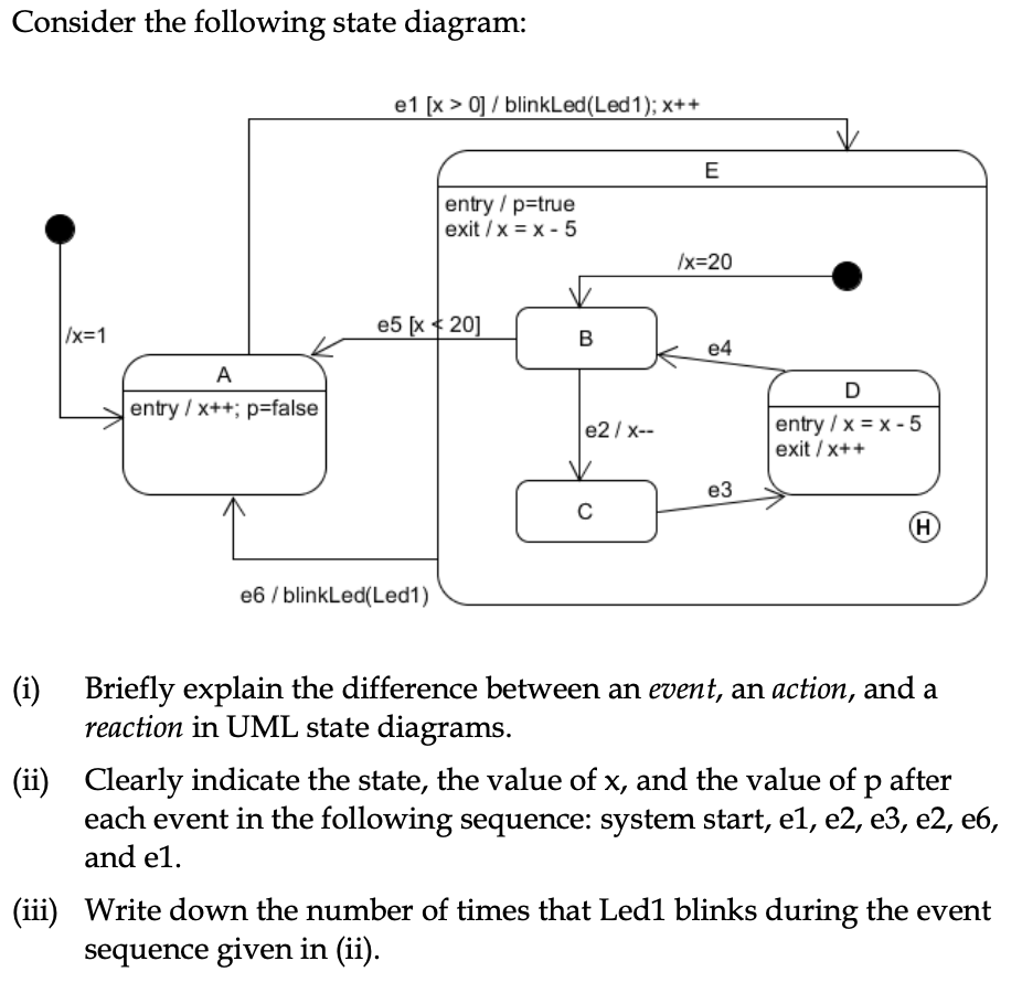 Solved Consider the following state diagram: e1 [x > 0 / | Chegg.com