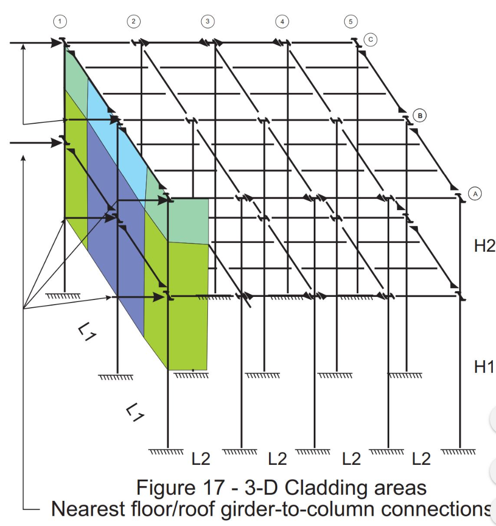 Include a copy of Figure 17 listing the cladding | Chegg.com