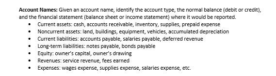 Solved Account Names: Given an account name, identify the | Chegg.com
