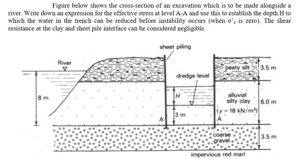 Solved Figure below shows the cross-section of an excavation | Chegg.com