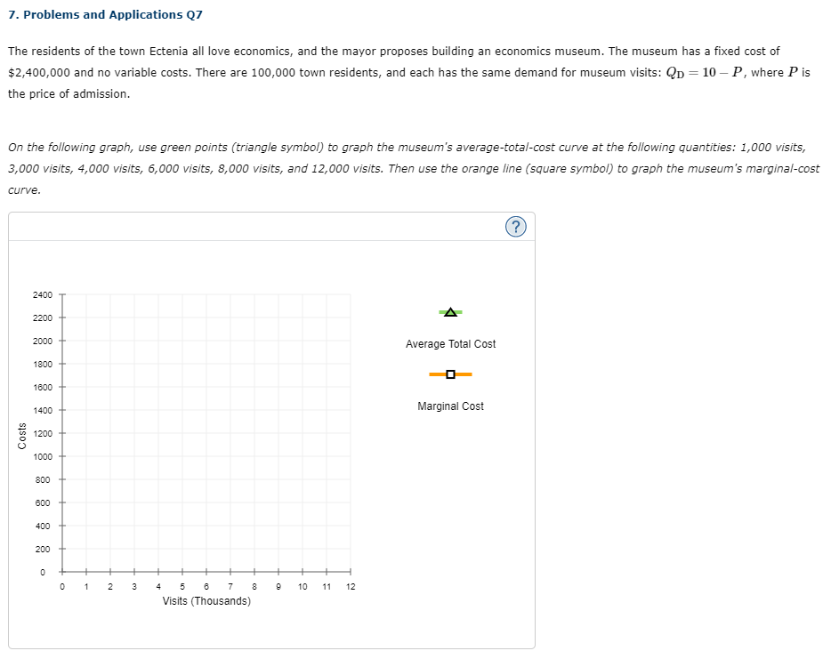 Solved 7. Problems and Applications Q7 The residents of the | Chegg.com