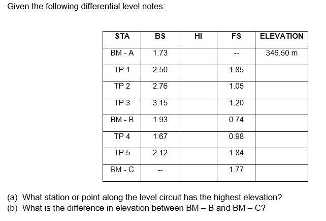 Solved Given the following differential level notes: STA BS | Chegg.com