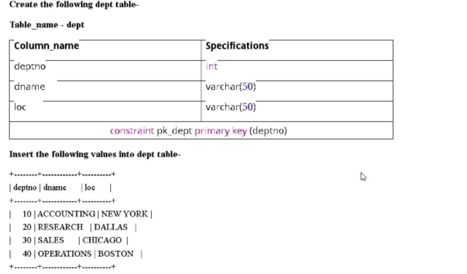 Create the following dept table- Table_name-dept | Chegg.com
