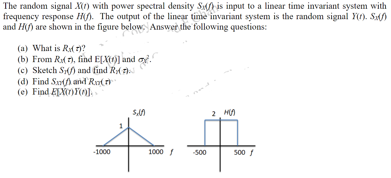 Solved The random signal X(t) with power spectral density | Chegg.com