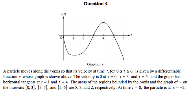 Solved Write an expression involving an integral that gives | Chegg.com