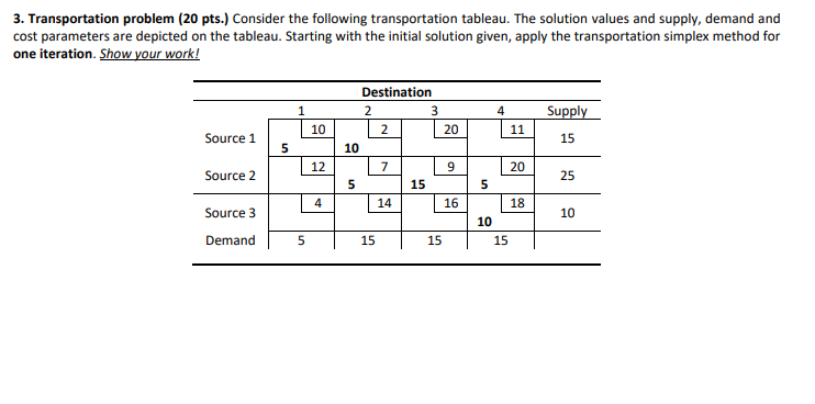 Solved 3. Transportation problem (20 pts.) Consider the | Chegg.com