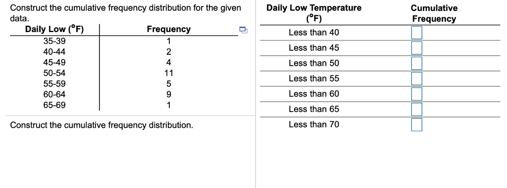 Solved Construct the cumulative frequency distribution for | Chegg.com