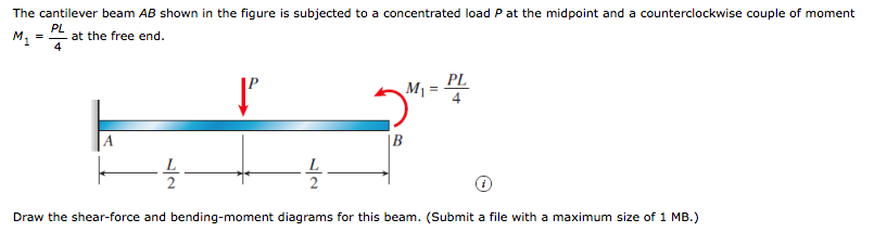 Solved The cantilever beam AB shown in the figure is | Chegg.com