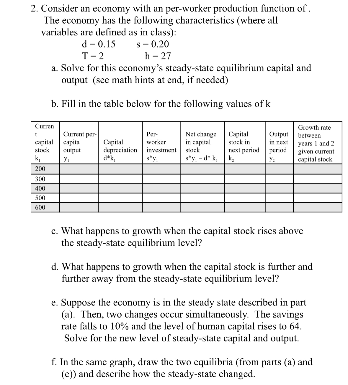 Solved Consider An Economy With An Per Worker Production
