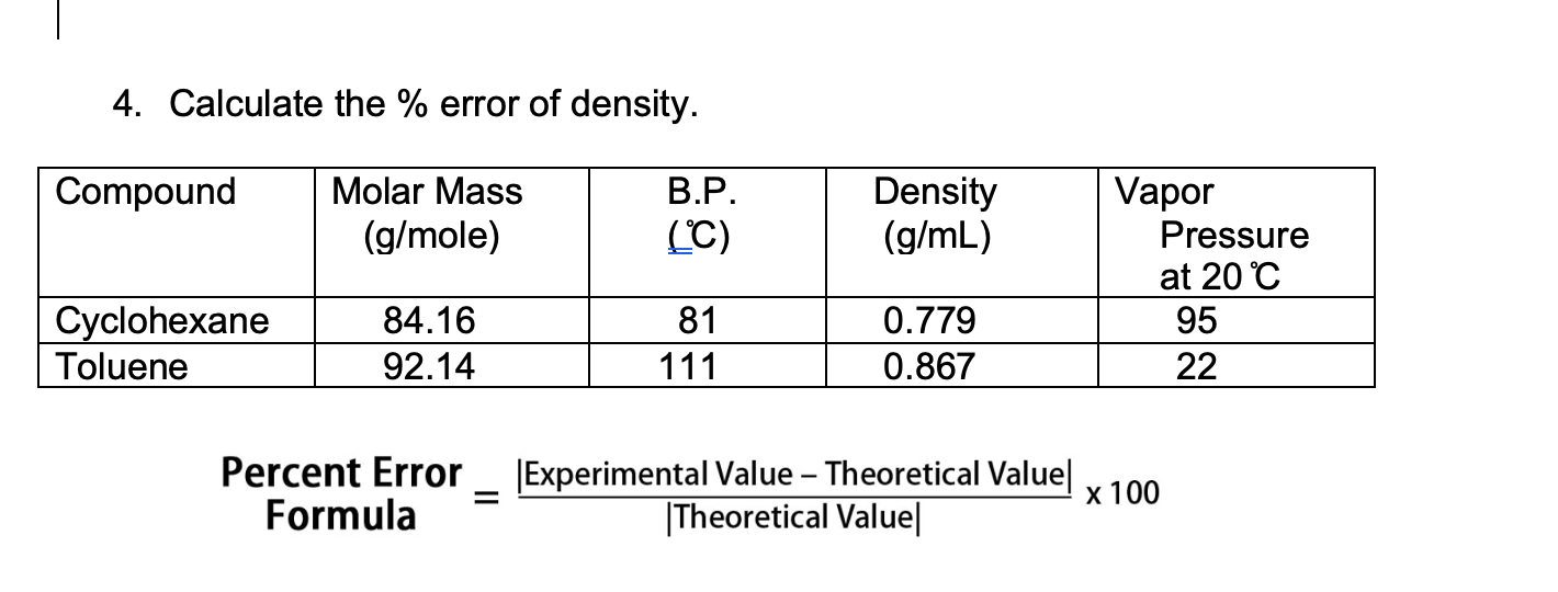 4. Calculate the % error of density. Compound Molar | Chegg.com