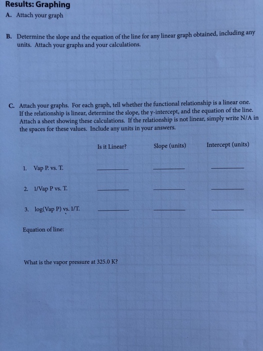 Results: Graphing A. Attach your graph rmine the | Chegg.com