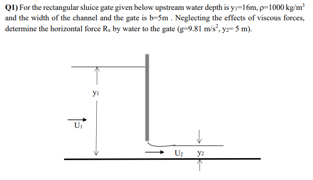 Solved Q1) For the rectangular sluice gate given below | Chegg.com