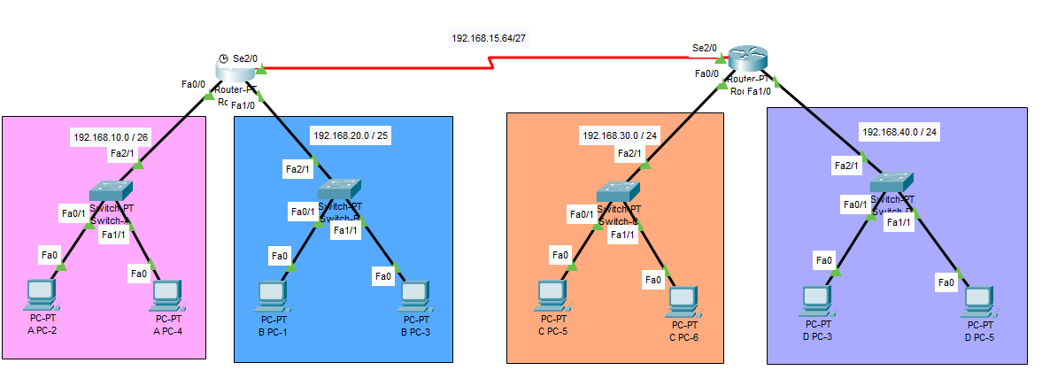 Solved Using Cisco Packet Tracer (PT) already installed in | Chegg.com