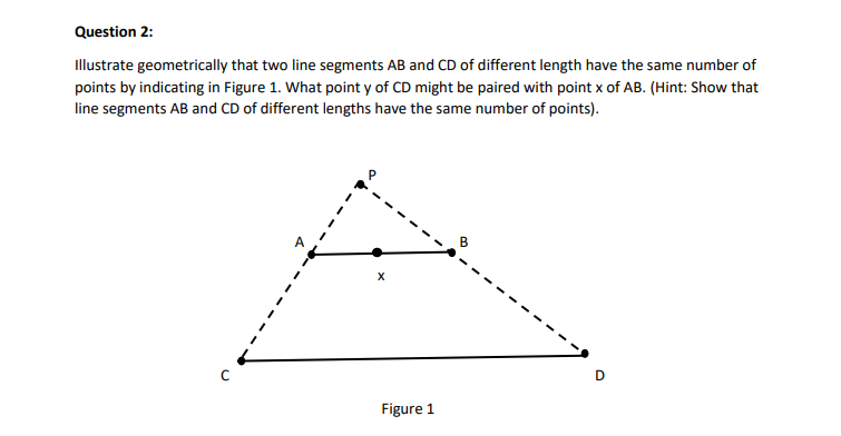 Solved Question 2: Illustrate geometrically that two line | Chegg.com