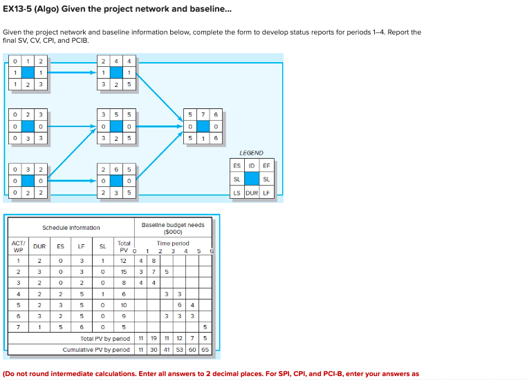 EX13-5 (Algo) Given the project network and | Chegg.com