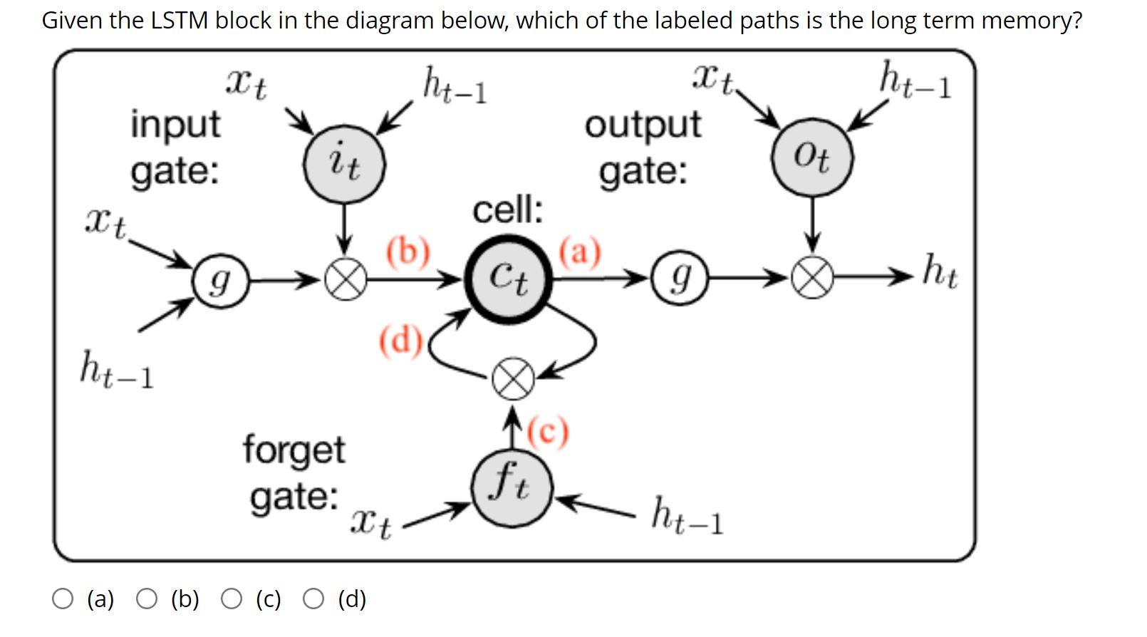 Solved Given the LSTM block in the diagram below, which of | Chegg.com