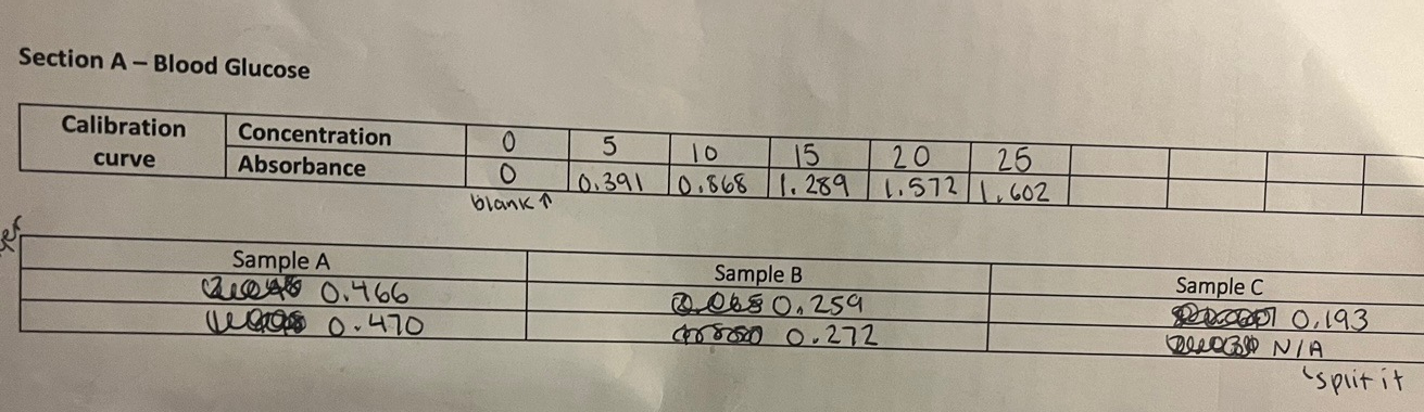 1. ﻿Create a data table showing the data for the | Chegg.com