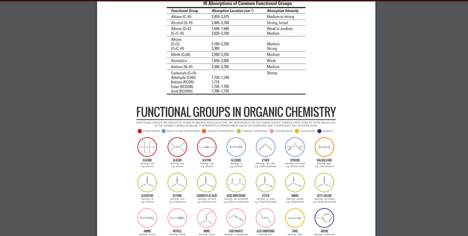 Solved For the following spectra, label peaks corresponding | Chegg.com