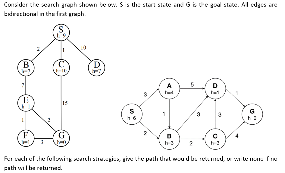 Solved Course Name: Artificial intelligence. Q1) Consider | Chegg.com