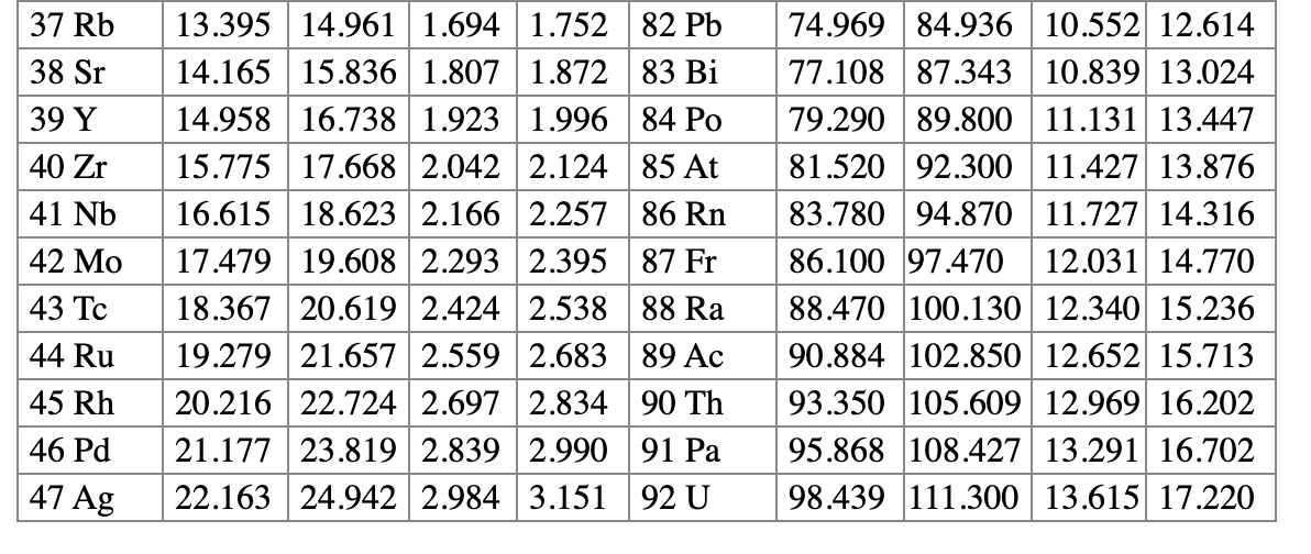 Solved Calculate the energy released, in kilojoules per | Chegg.com