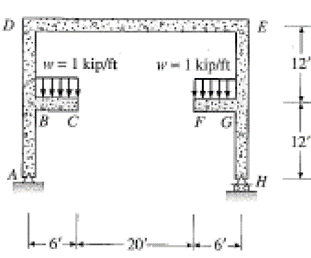 draw the normal, shear and bending moment diagrams | Chegg.com