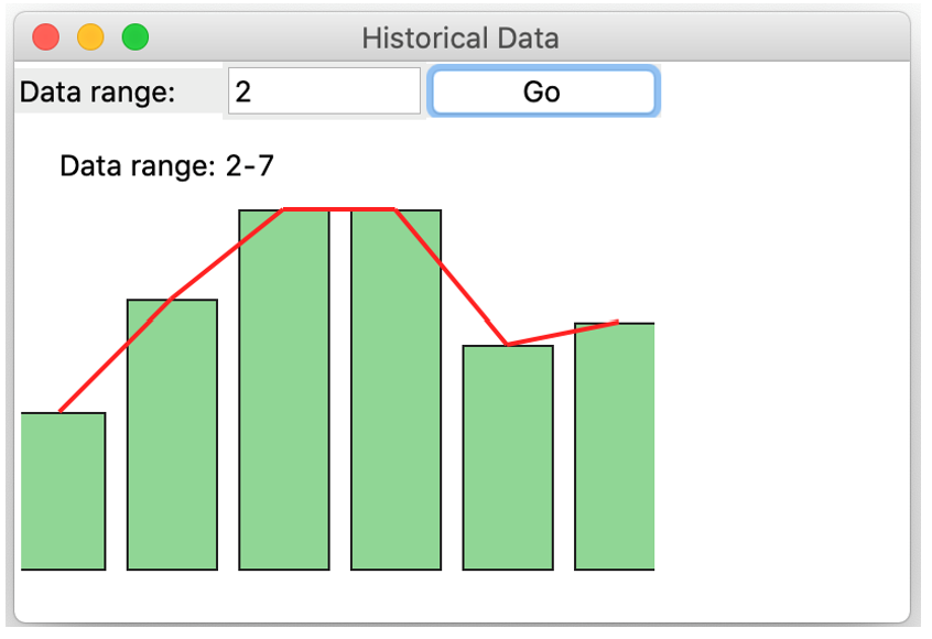 Lab 11 – Display chart. We will build a GUI to | Chegg.com