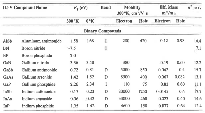 Solved A GaAs LED has total quantum efficiency of 0.02 and | Chegg.com