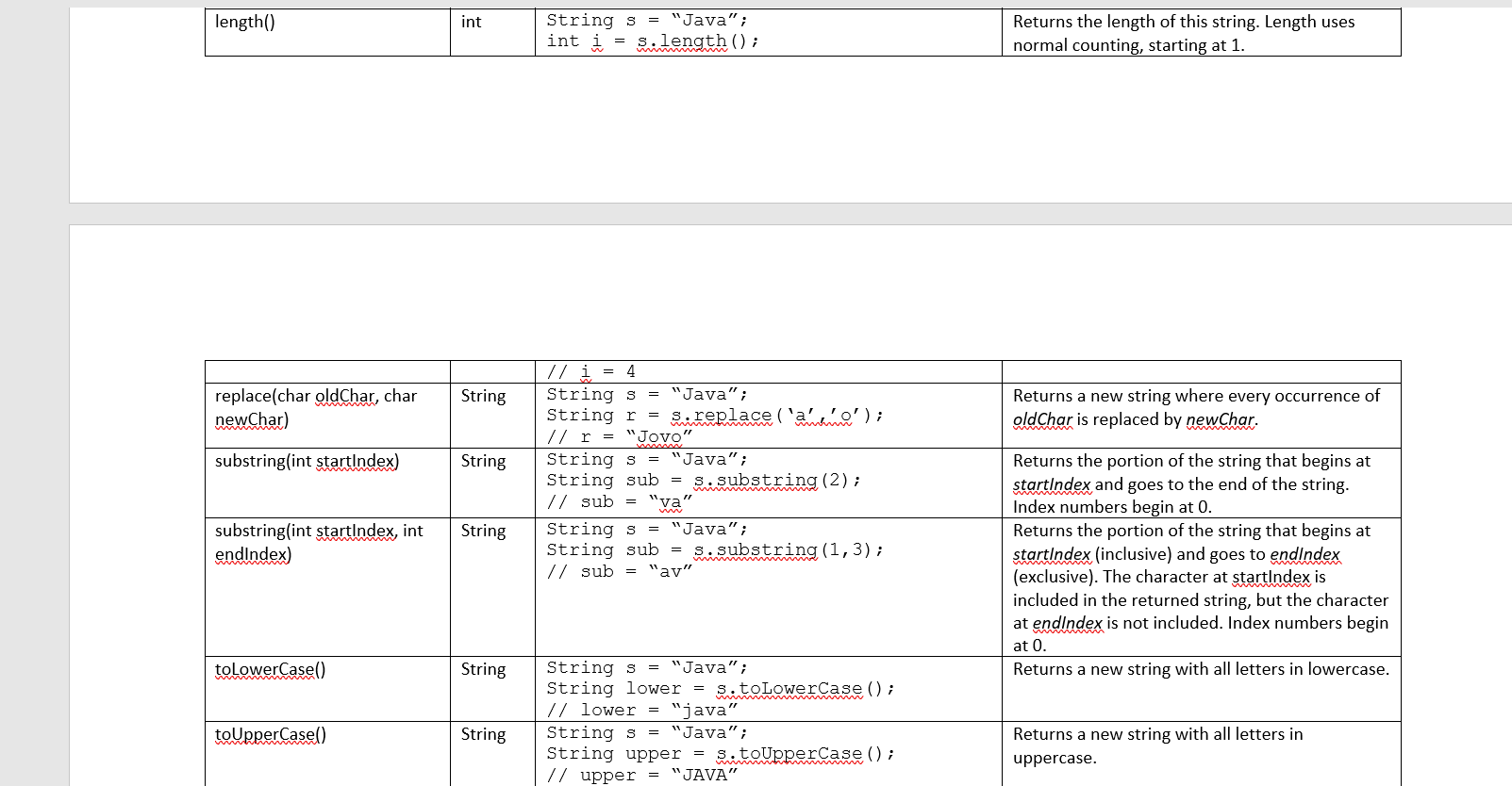 Solved stringMiddleEllipsis: In Java, produce a string three | Chegg.com