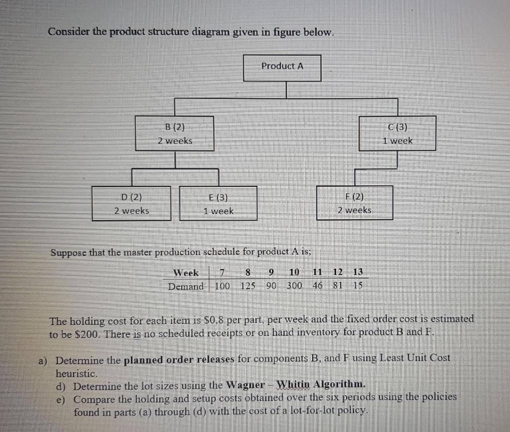 Solved Consider the product structure diagram given in | Chegg.com