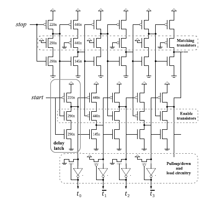 Draw an 8-Stage Time to Digital Converter Design in | Chegg.com