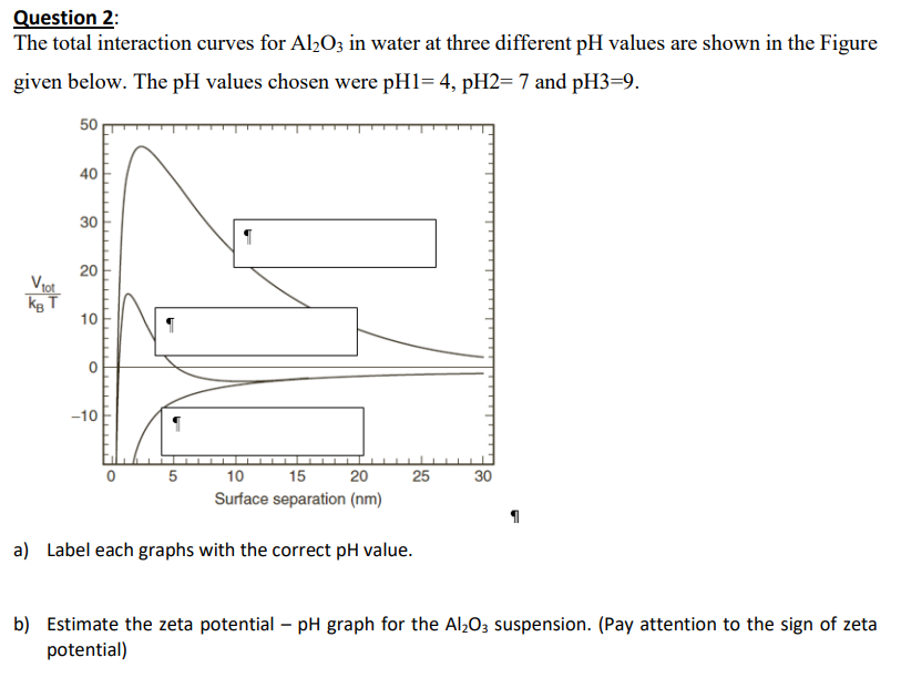 Solved Question 2: The total interaction curves for Al2O3 in | Chegg.com
