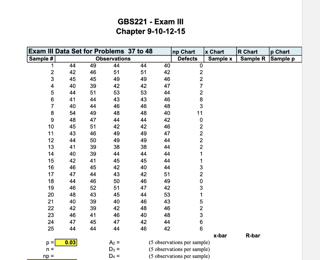Solved GBS221 - Exam III Chapter 9-10-12-15 np Chart R Chart | Chegg.com