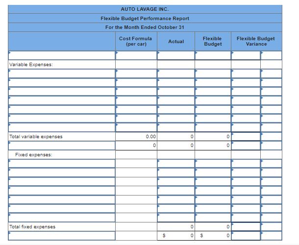 Solved 2. Prepare a comprehensive performance report for | Chegg.com