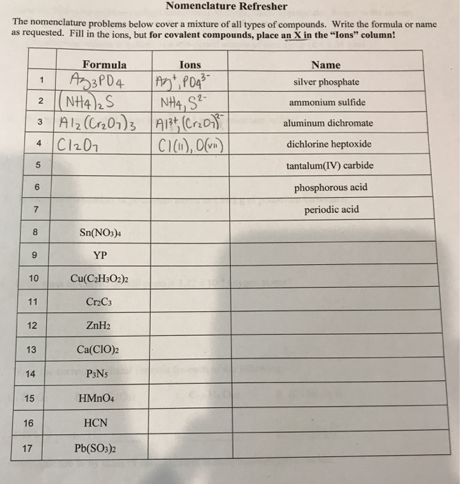 Solved Nomenclature Refresher The nomenclature problems | Chegg.com