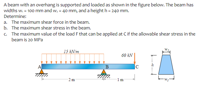 Solved A beam with an overhang is supported and loaded as | Chegg.com