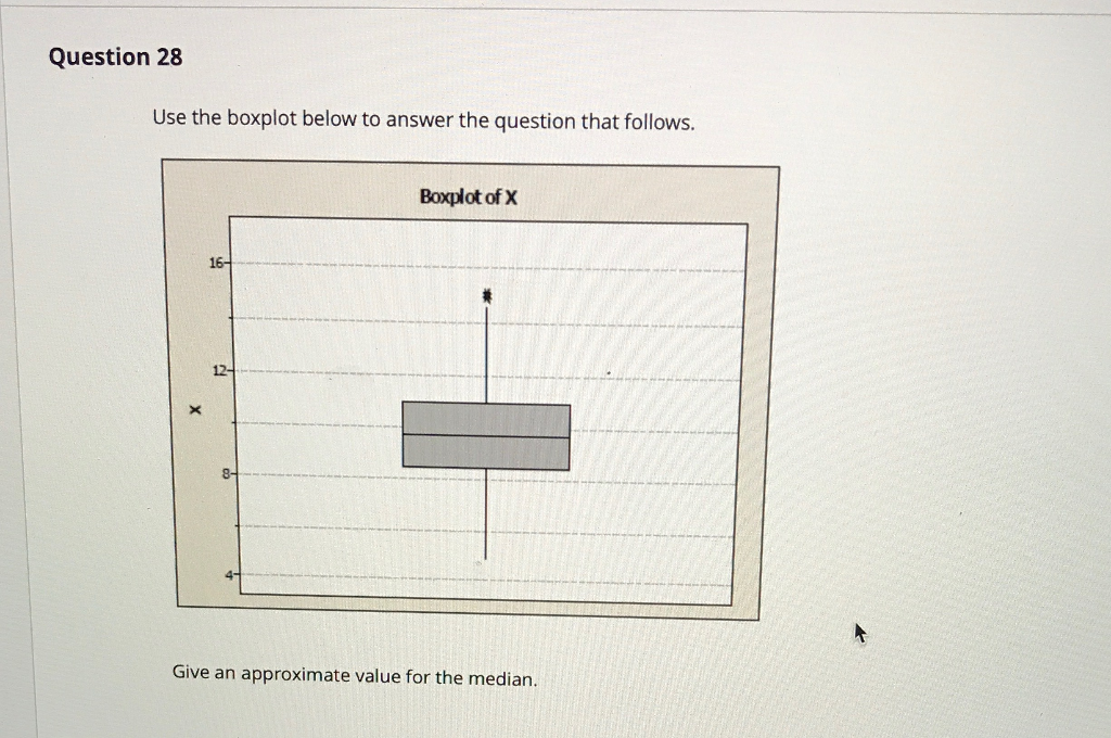 Solved Question 28 Use The Boxplot Below To Answer The