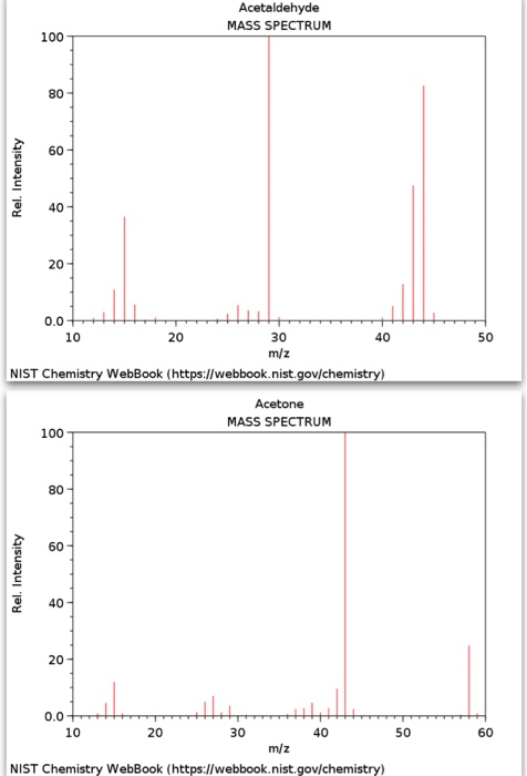 Solved 1-Propanol MASS SPECTRUM 100 80 60 40 20 0.0+ ㅠ 10 20 | Chegg.com