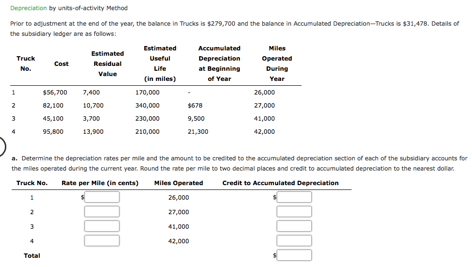 Solved Depreciation by units-of-activity Method Prior to | Chegg.com