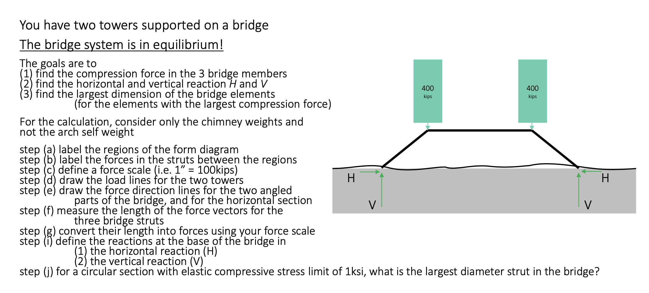 Solved You have two towers supported on a bridge The bridge | Chegg.com