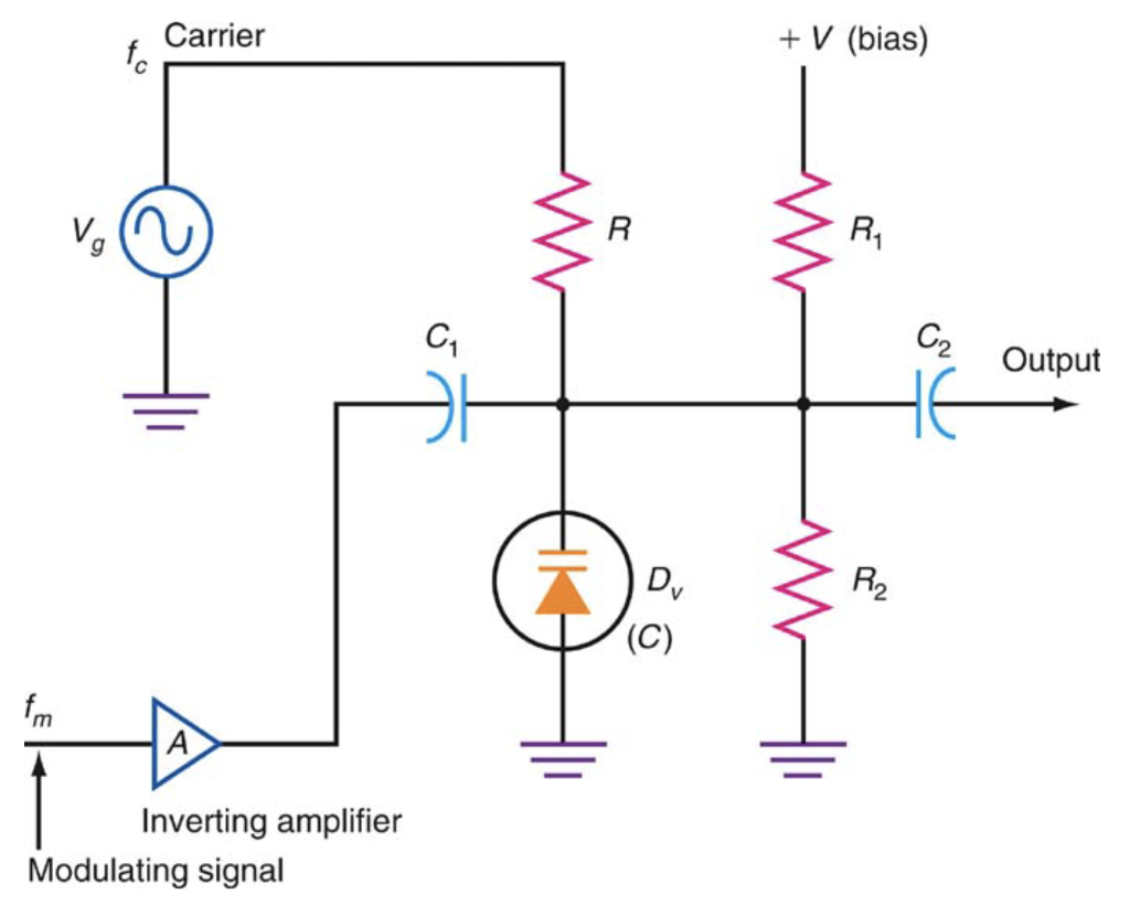 Solved For the following varactor phase modulator, given R = | Chegg.com
